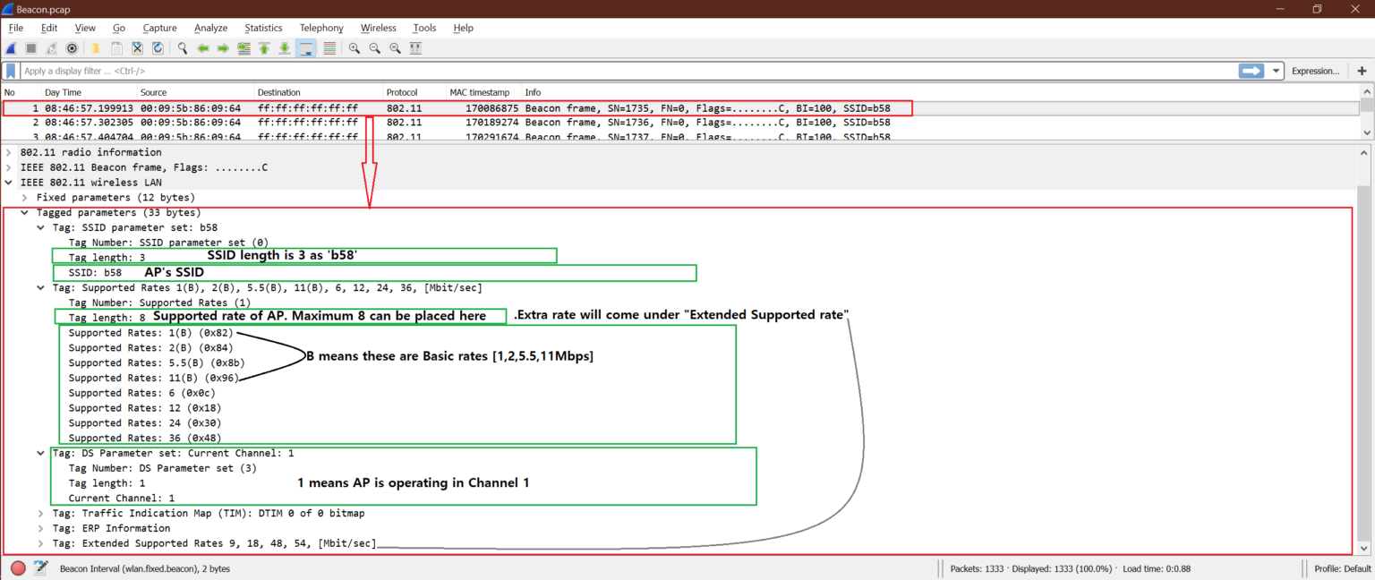 Beacon Frame Analysis Wi Fi And Wired Network