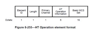 11n Beacon frame analysis using Wireshark – Wi-Fi and Wired Network